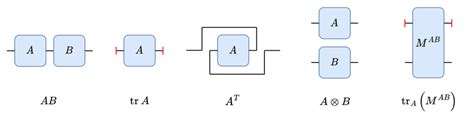 Tensor Network Representation Of Basic Matrix Operations Download