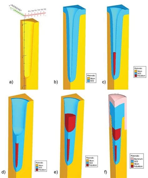 Daniel Payne On Linkedin Semieda Semiwiki