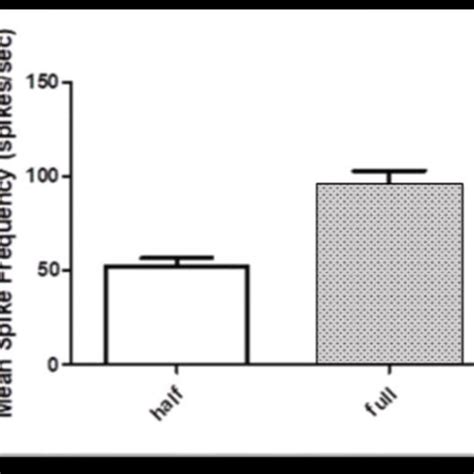 Pdf Cockroach Sensory Physiology And Neural Adaptation