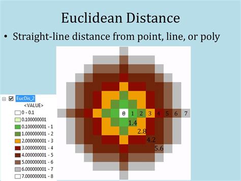 Raster Analysis Intro Ppt Download