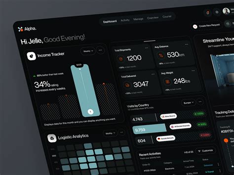 dashboard ui ux design by umair hafeez on dribbble