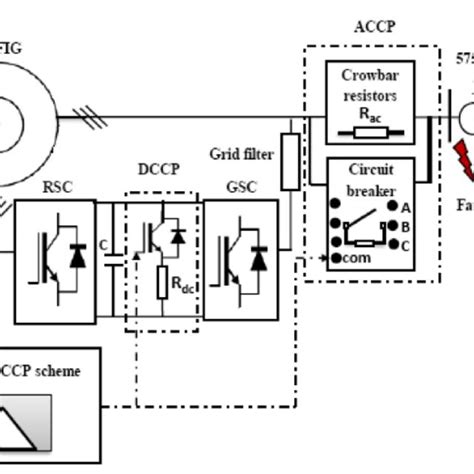 A Single Line Diagram Of Dfig Wt Protected By Proposed Cccp Scheme Download Scientific Diagram