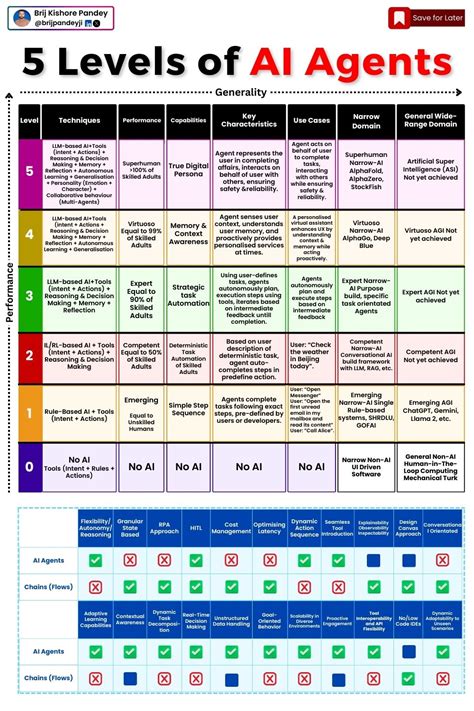 artificialintelligence ai machinelearning deeplearning… leonardo