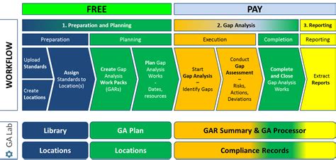 Pricing Ga Lab Resources