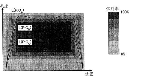 imaging device imaging method and imaging program eureka patsnap