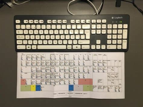 Customizable Keyboard Layout With Default Msfs Commands Msfs Misc