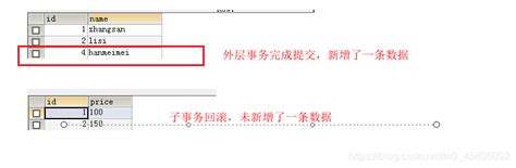 【spring】spring 的事务 transaction 四 嵌套事务propagation nested csdn博客