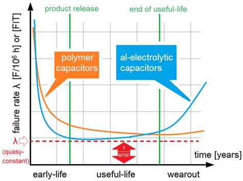 Workbench Study Concerning The Highest Reliability Outcome For Pol Converters With Different Workbench Study Concerning The Highest Reliability Outcome For Pol Converters With Different