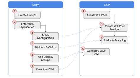 grouped fields in udm search learn about grouped fields a powerful