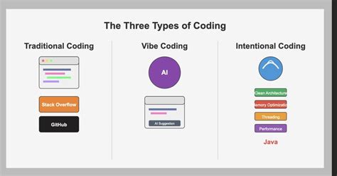 Coding Programming Llm Softwareengineering Cloudengineering
