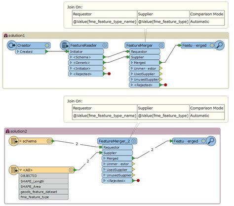 Feature Dataset Use Schema Reader Expose Name Community