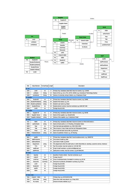 Erd Student Pk Studentid Studentfirstname Studentlastname
