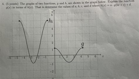 Solved 4 5 Points The Graphs Of Two Functions G And H