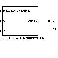 Closed Loop Control System Of Autonomous Vehicle Download Scientific Diagram