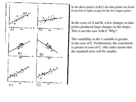 Ppt Multiple Linear Regression Powerpoint Presentation Free Download