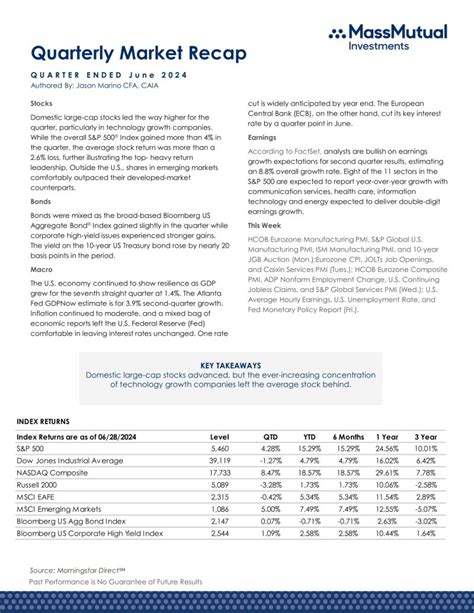 In And Out Of The Office During Summer Vacation Cant Believe Half The Year Is Already Gone