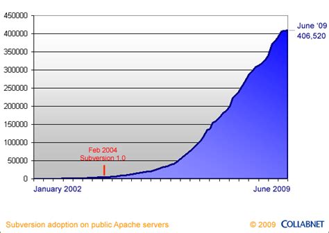 Git In The Enterprise Gitstack