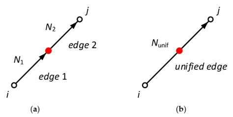 A New 3d Marine Controlled Source Electromagnetic Modeling Algorithm