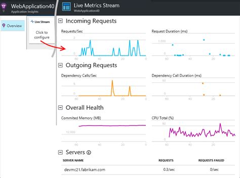 A Quick Guide To Set Up Application Insights For Aspnet 15738