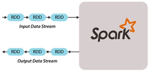 How Do In Memory Data Grids Differ From Spark Scaleout Software
