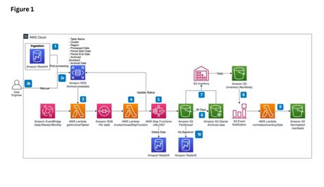 Introducing The New Anthropic Pdf Processing Api Towards Data Science