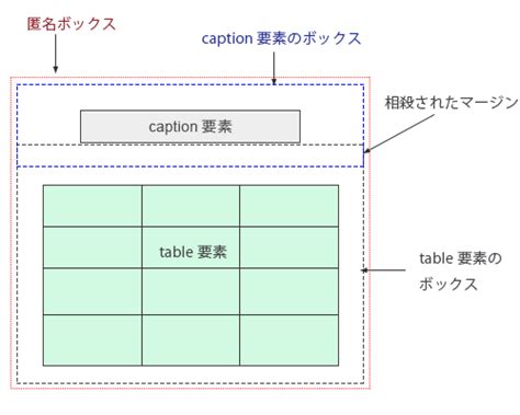 Html Table 要素（テーブル・表）