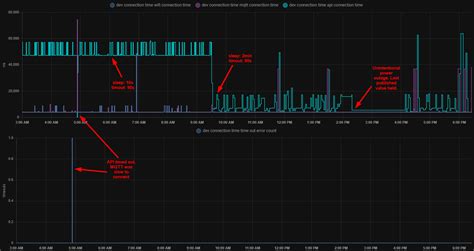 ESPHome API Vs MQTT For Deep Sleep In ESPHome Home Assistant Community