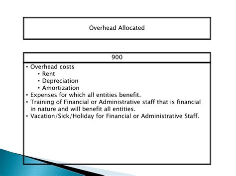 Ppt Labor And Overhead Allocation Methods Powerpoint Presentation Id 3650399