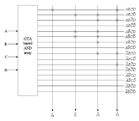 Two Bit Multiplier Using Soa Mzi Based Pld Prom Download Scientific