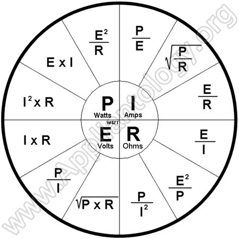Ohms Law Pie Chart The Appliantology Gallery A