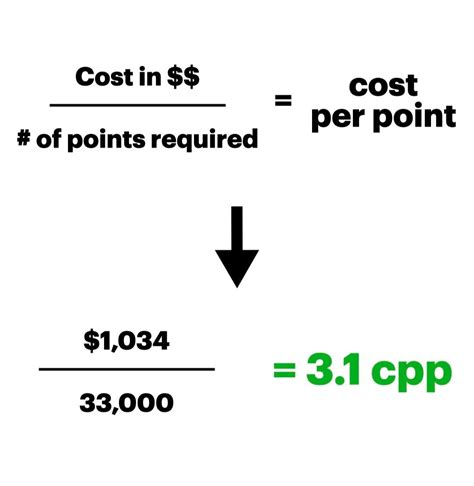 Ultimate Beginners Guide To Redeeming Chase Points — Art Of Travel