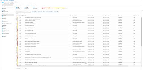 New Blog Post Whats New Incident Team Collaborate In Microsoft Teams Microsoft Community Hub