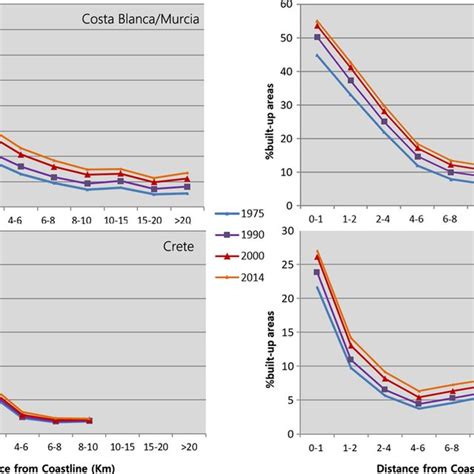 Steps Of The Methodological Approach For Spatial Data Processing