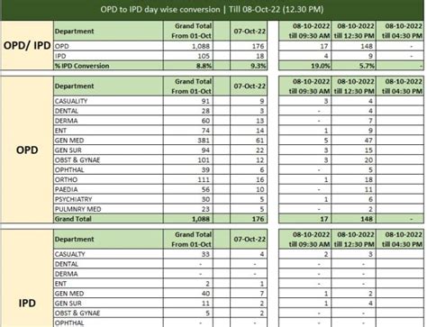 Data Transformation In Excel From Any Other Format By Lalitkbajpai Fiverr