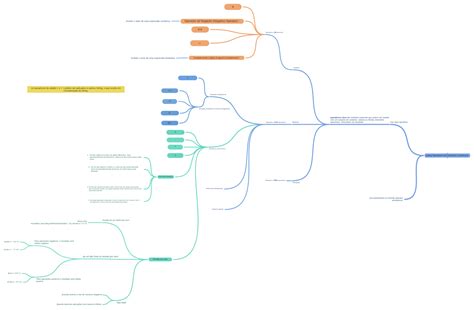 Using Operators And Decision Constructs Os Operadores De Adição E