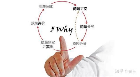 问题论 思考和解决问题的逻辑 知乎