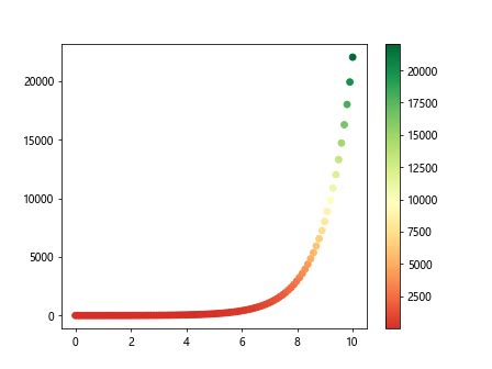 matplotlib color maps 极客笔记 matplotlib color maps 极客笔记