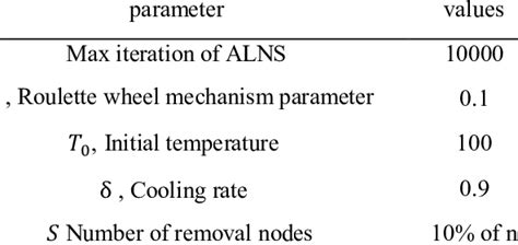 parameters of the proposed algorithm download table