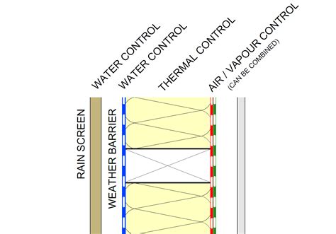 Durability Of Structures Plus And Plus Architects
