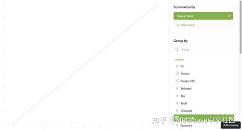 metabase学习教程：视图 2 知乎