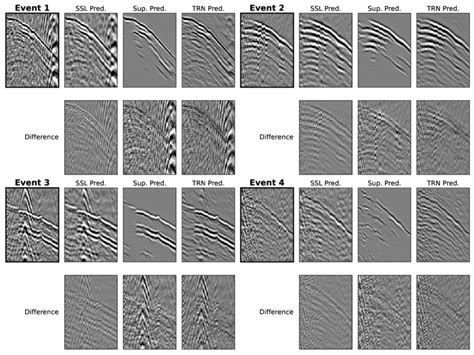 Comparison Of The Different Denoising Networks Performance On Four