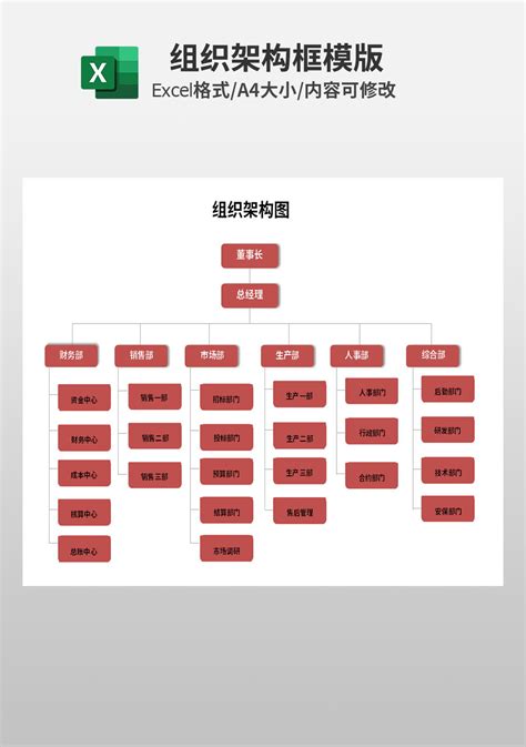 Excel企业组织架构图模板 企业管理excel模板下载 蓝山办公