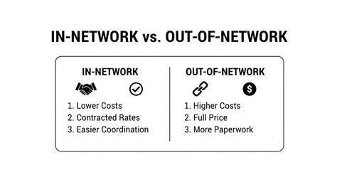 In Network Vs Out Of Network Your Guide To Smart Smb Health Plans