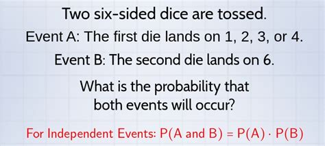 Solved Two six-sided dice are tossed.Event A: The first die | Chegg.com