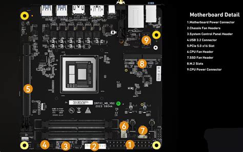 Ya Está Disponible La Placa Base Itx Minisforum Bd790i Con Apu Móvil Amd Ryzen 9 7945hx