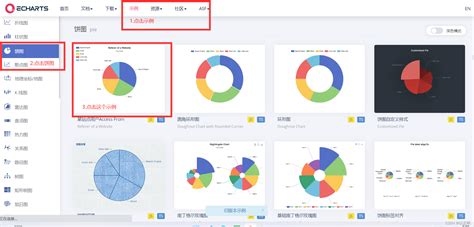 Vue2js项目引入echarts详解vue2 Echarts Csdn博客