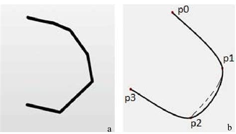 Linear And Cubic B Spline Interpolation Download Scientific Diagram
