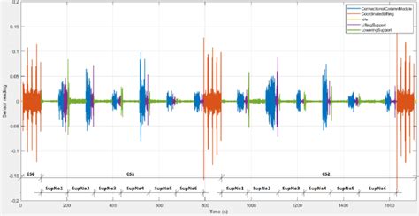 Accelerometer Reading Unit G From AM 02 For One Set Of The Download Scientific Diagram