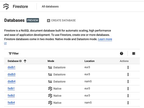 First Look At Firestore Multiple Databases By Azidin Shairi Medium