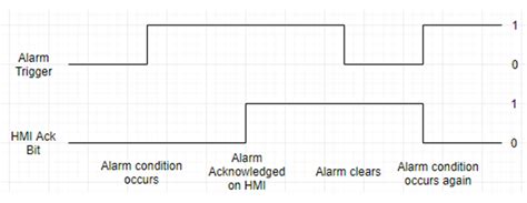 Alarm Acknowledgment In Wincc Comfort And Advanced Dmc Inc